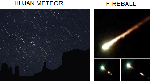 Perbedaan Hujan Meteor dan Fireball - READS | A Blog by Widiani