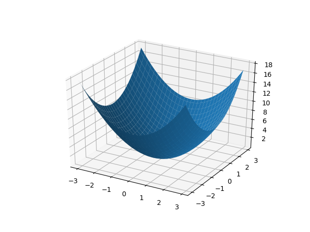 Black Iûnn ê 天跤下 Python Matplotlib 欲按怎畫網仔圖 Mesh Plot