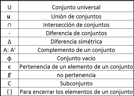 LOGICA MATEMATICA: SIMBOLOS USADOS