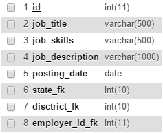 DATABASE TABLE FOR JOB PORTAL PROJECT