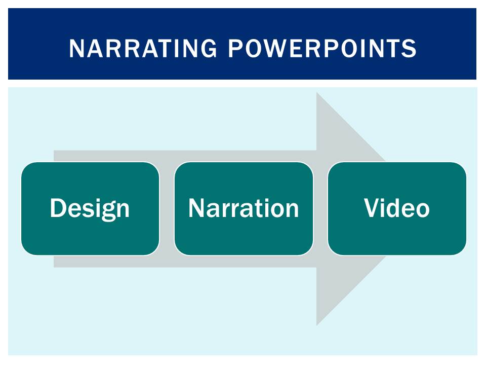 Tips and Techniques for Teaching with Technology: How to Avoid Death by ...
