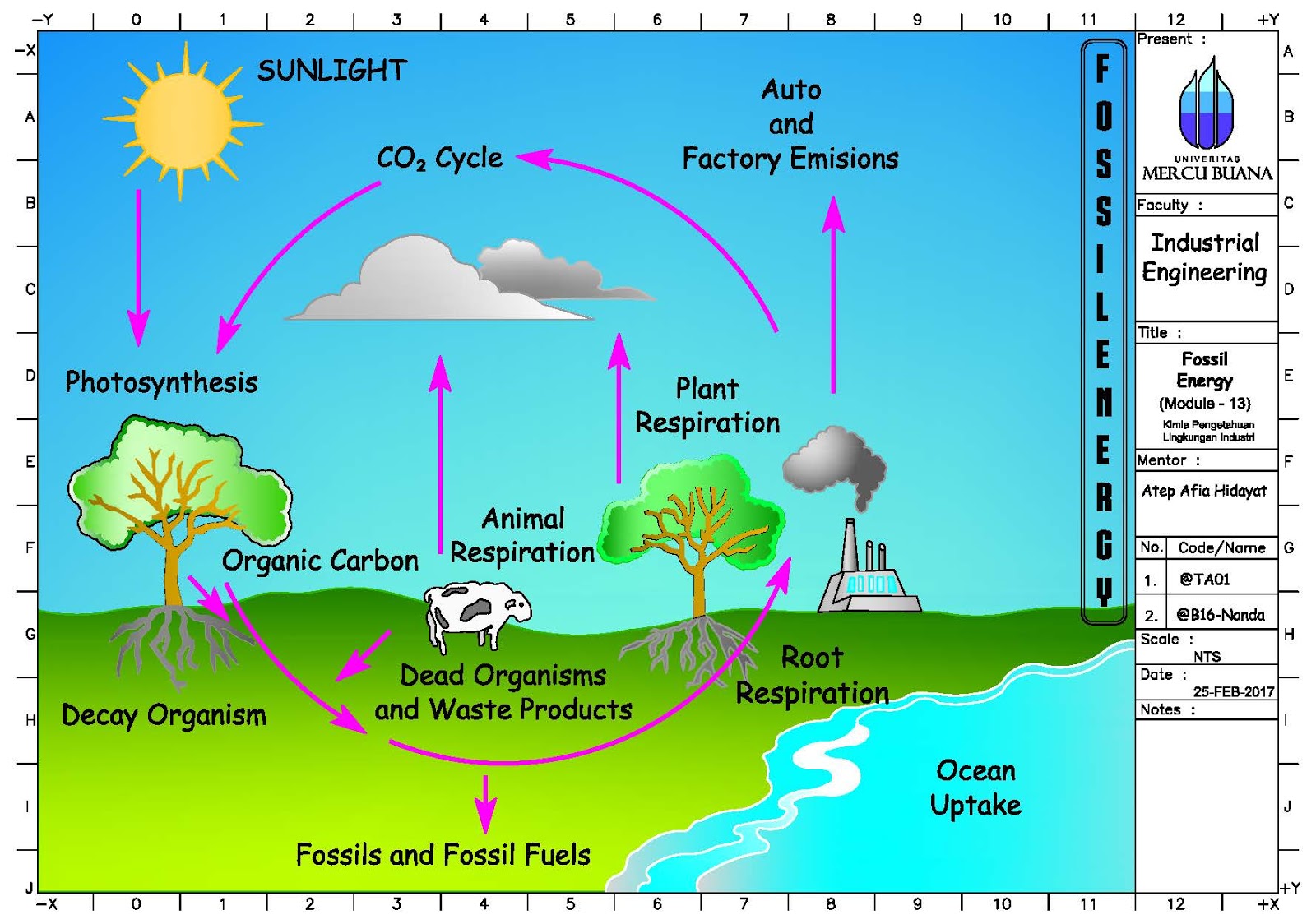 KimintekHijau.com: Energi Fosil (Fossil Energy)