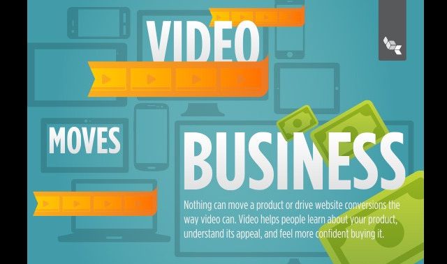 Video Moves Business #infographic - Visualistan
