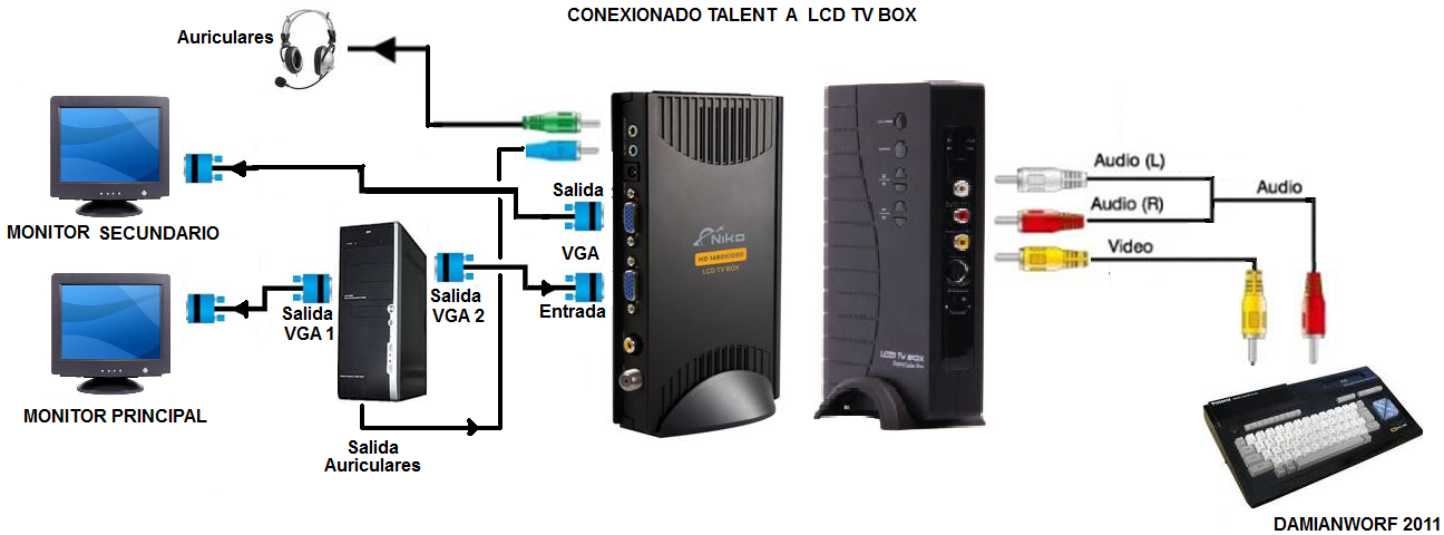 Retro MSX: Conectar la MSX1 a un Monitor de PC