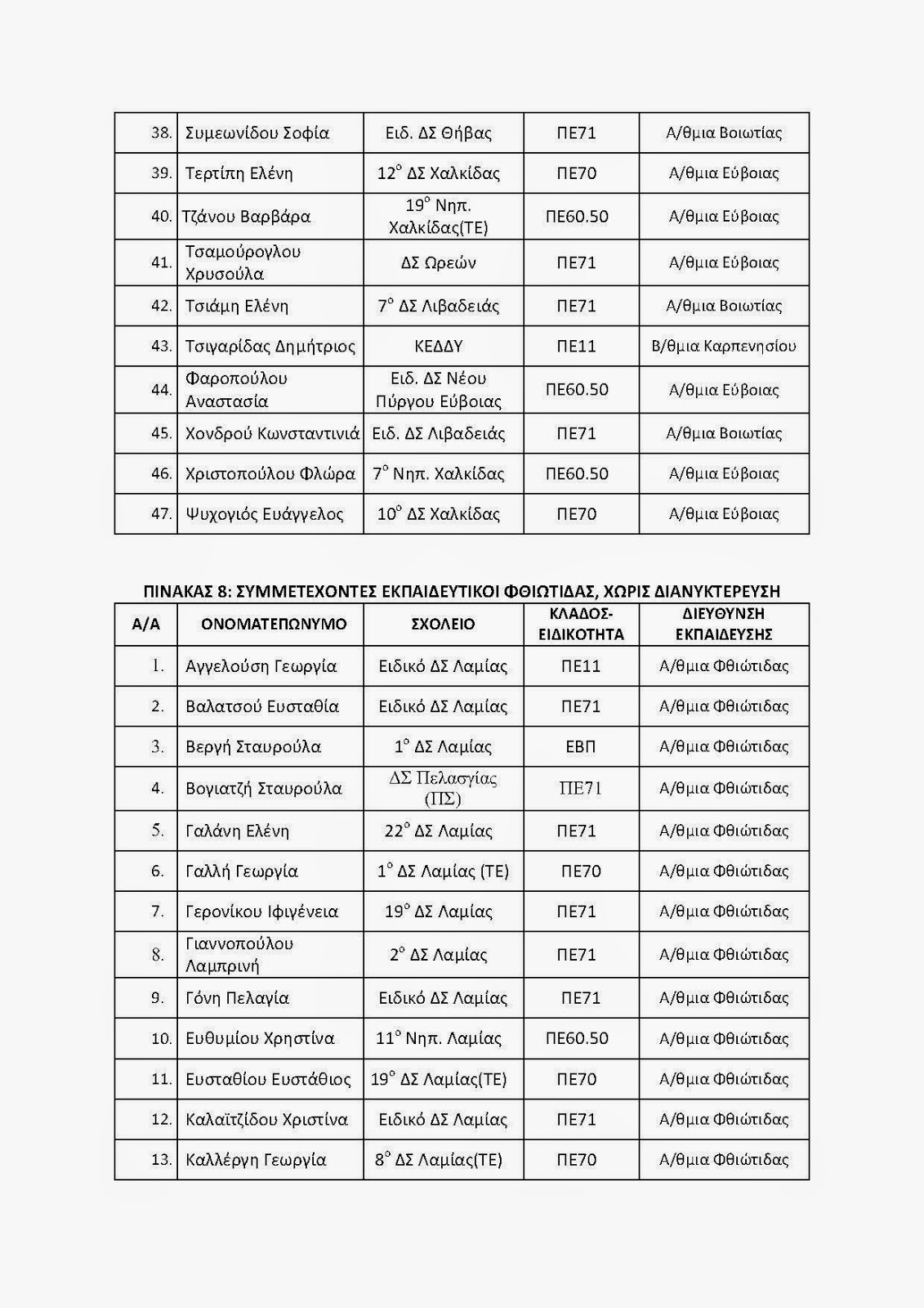 ΠΕΡΙΒΑΛΛΟΝΤΙΚΗ ΕΚΠΑΙΔΕΥΣΗ ΚΑΙ ΕΙΔΙΚΗ ΑΓΩΓΗ