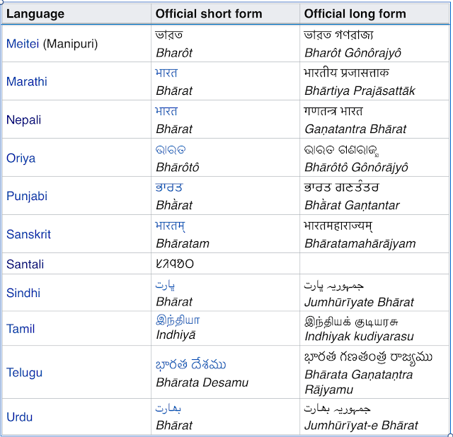 Explore Indialand: The Origin Of The Name "India" And Other Names Of India