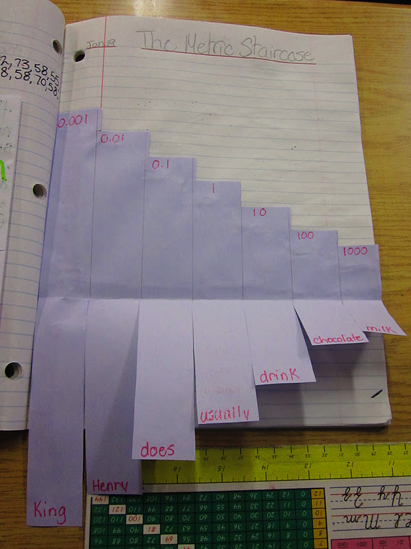 RUNDE'S ROOM: Math Journal Sundays