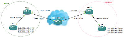Download Visio Stencils for Network Topology
