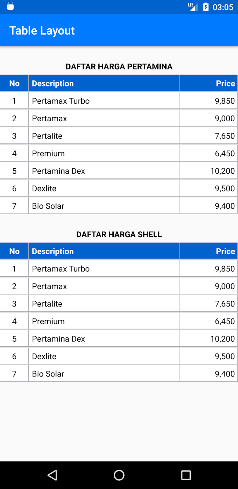 Membuat Table Layout atau Tampilan Tabel pada Widget ListView Android Studio