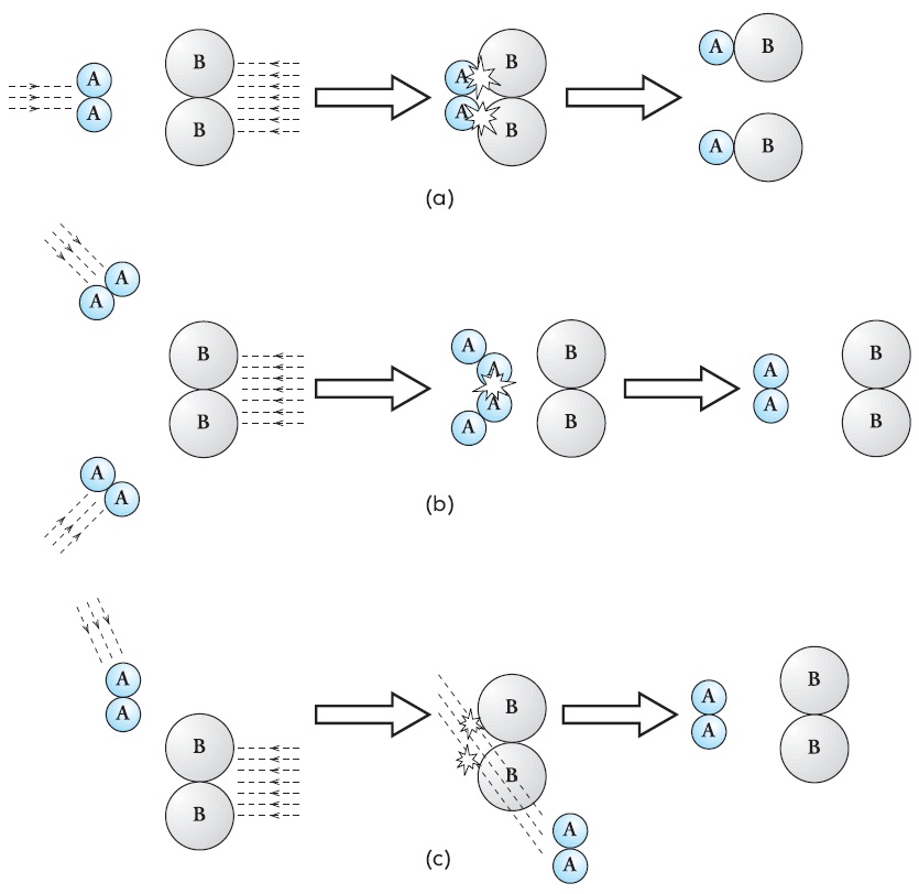 Pengertian Laju Reaksi Kimia, Rumus, Contoh Soal, Faktor-faktor yang ...