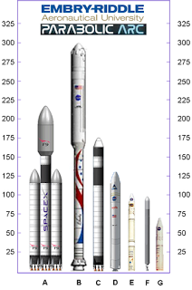 SpaceRubble: Going Back to Space: ATK 's Liberty rocket