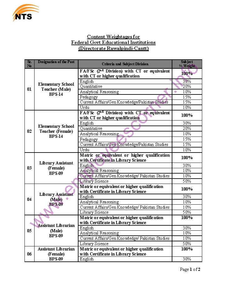 NTS issued Test Schedule & Syllabus for Teaching Jobs in Federal Govt ...