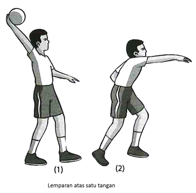Teknik Dasar Permainan Bola Tangan | Teknik Melempar Bola | Teknik ...