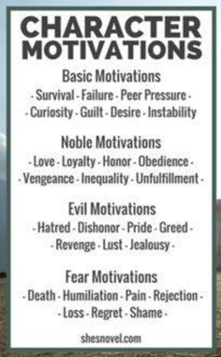 ELA Anchor Charts: Character Motivation