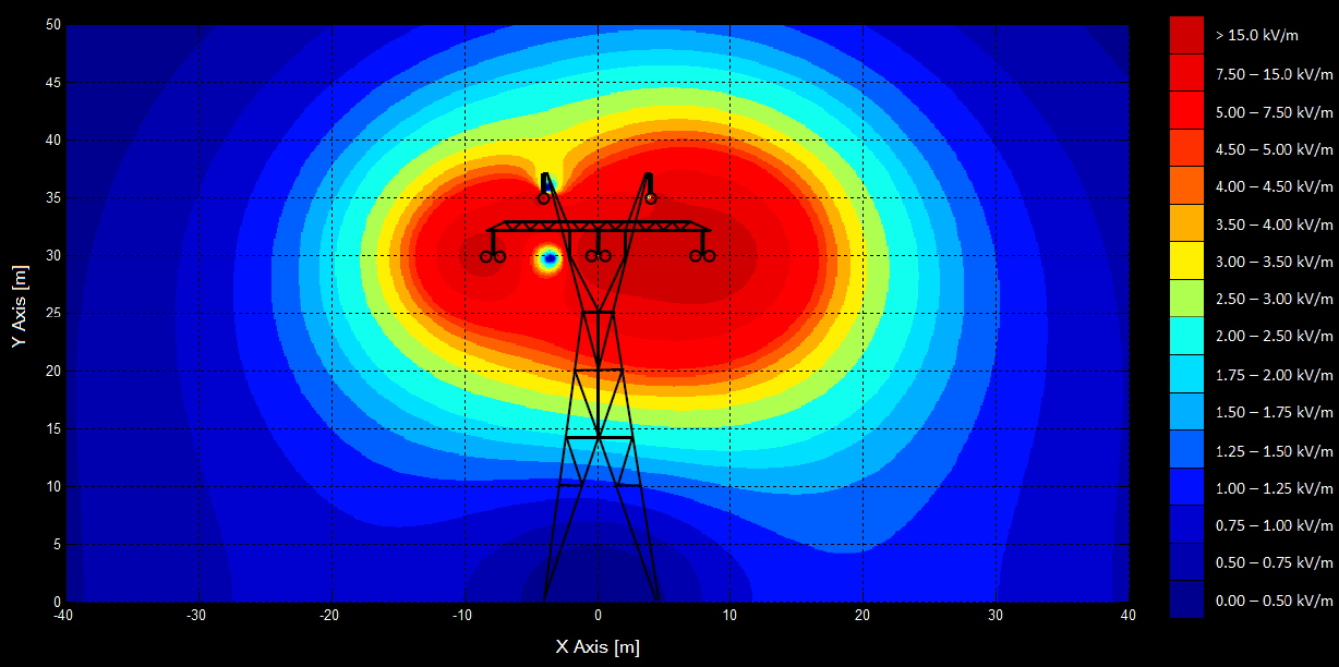 The Fragmentation Paradox: Electromagnetic Fields (EMF) in High Voltage ...