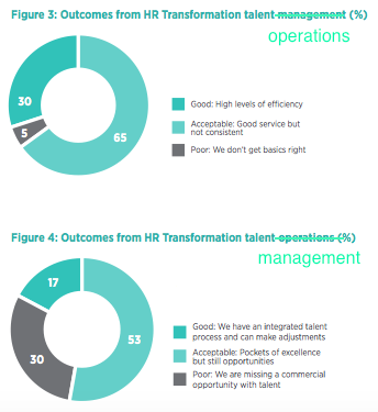 CIPD HR Operating Models ~ Strategic Human Capital Management (HCM) Blog