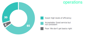CIPD HR Operating Models ~ Strategic Human Capital Management (HCM) Blog