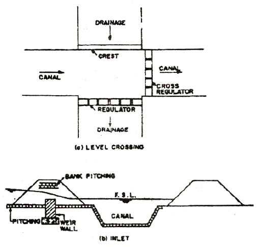 technical theory: Cross Drainage Works