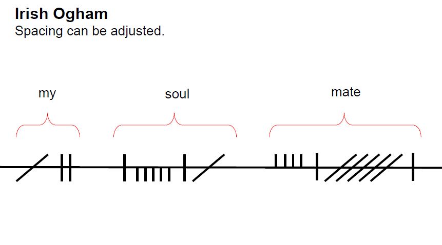 Chris Botha's Digital Art: Celtic and Ogham Script Wedders