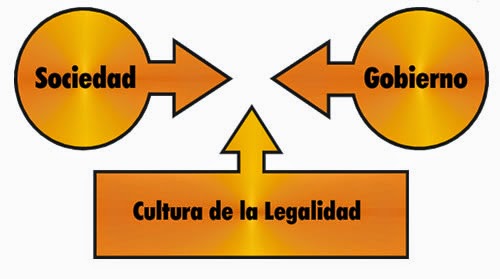 Profevirtual: ¿Qué es cultura de la legalidad.?