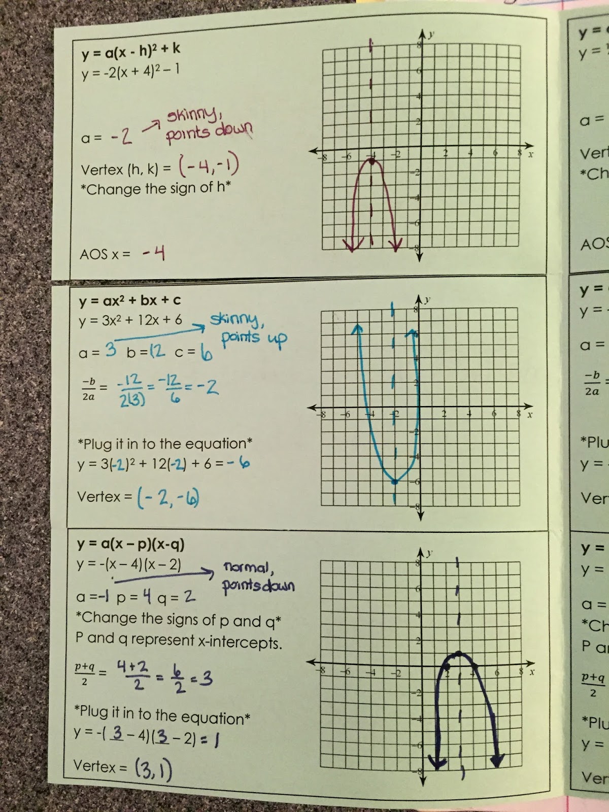 misscalcul8: Algebra II Unit 4: Quadratics Interactive Notebook