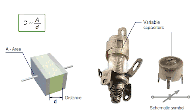 Guide to be an Electronic Circuit & Design Engineer: Types of Capacitors