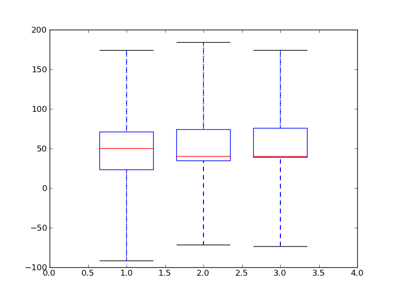 Made Glorious Symbols Customized Boxplots With Matplotlib