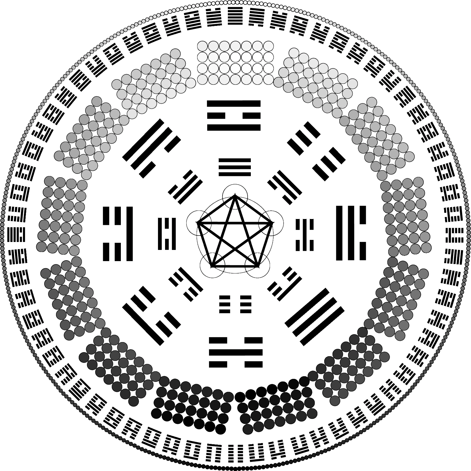 31 ALAM: Kitab TAO TE CHING