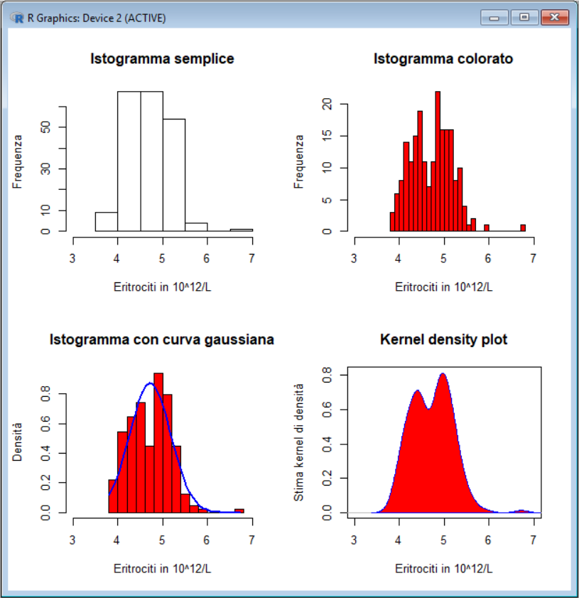 Statistica e grafica con R: Istogrammi e kernel density plot