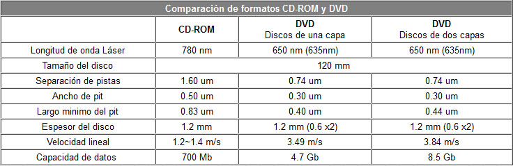 DVD ~ Electronics&Computers