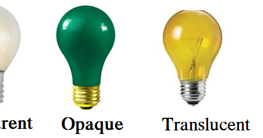 Translucent Objects For Kids