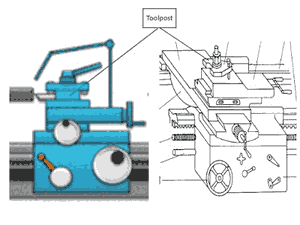 Bagian mesin bubut komponen utama dan fungsinya | Arsip Teknik