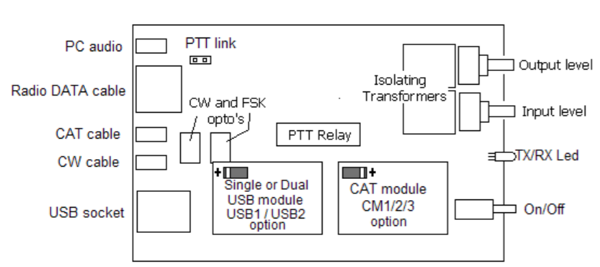 F8RFL: INTERFACE DIGIMODES : DIGIMASTER PRO+ de G4ZLP