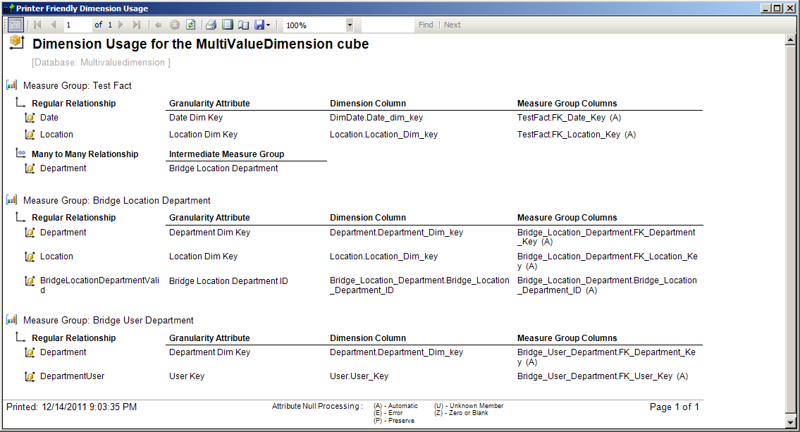 BI Future Blog: SSAS : Change management in ten steps