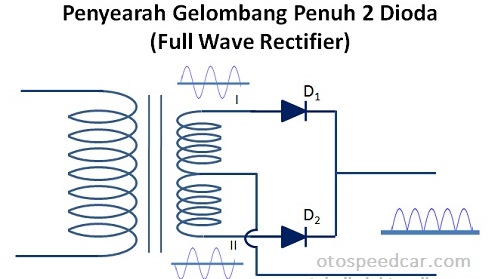 Fungi Rectifier (Penyearah Gelombang), Disertai Contoh Ampilakisnya ...