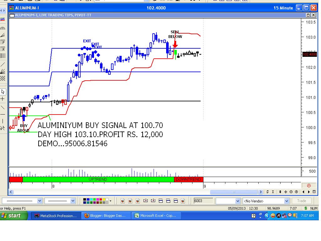 LIVE TRADING TIPS : COMMODITY INTRADAY AUTO BUY SELL SIGNAL CHART