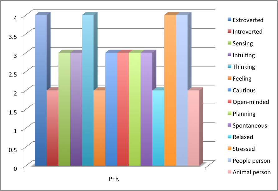 A Tapestry Of Words: YA Reviews: Personality & Genre Survey: The ...