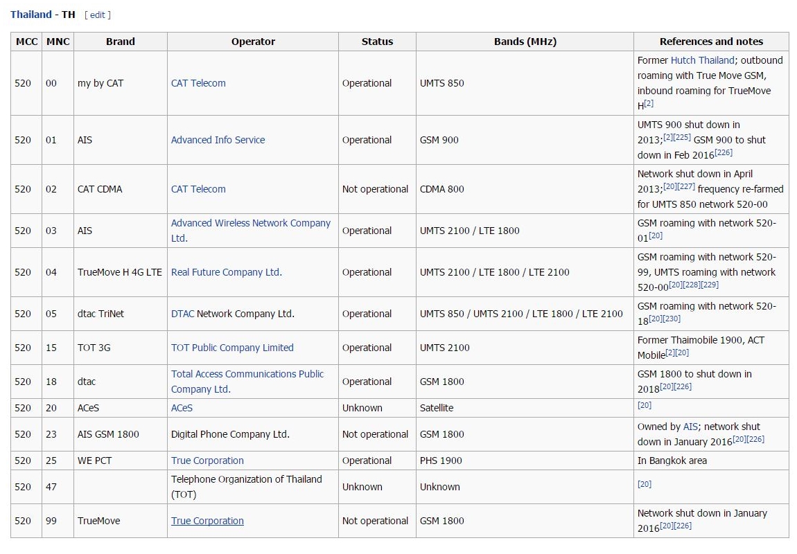 TELECOM10 : คำศัพท์โทรคมนาคม: MCC MNC