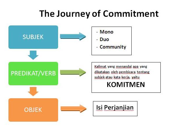 Jejak Langkah: Komitmen