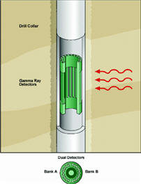 Drilling Knowledge: Gamma Ray Recording Log for Oil Gas Drilling