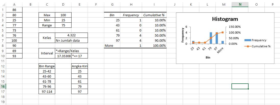 Membuat Diagram Histogram Statistika ~ Qz Blog
