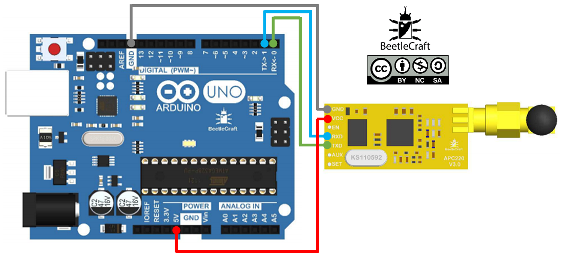 BeetleCraft: Tutorial - APC220