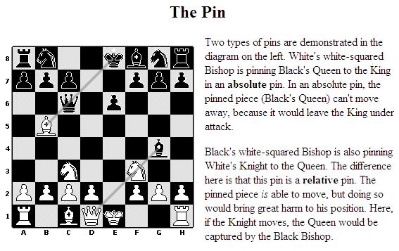 | Laerskool ARISTEA Primary | Skaak - Chess: The Pin