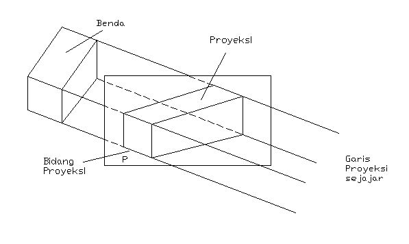 TKB (Teknik Kontruksi Bangunan): Pemahaman Gambar Proyeksi.