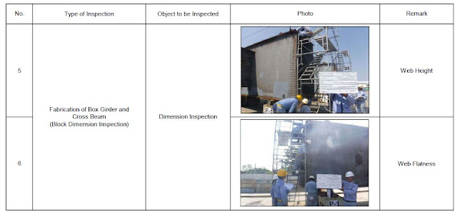 Quality Assurance & Quality Control - Civil , Structure & Architecture ...