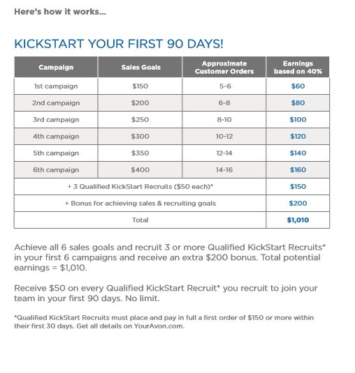 WORK AT HOME SELLING AVON AND BECOME AN AVON REPRESENTATIVE