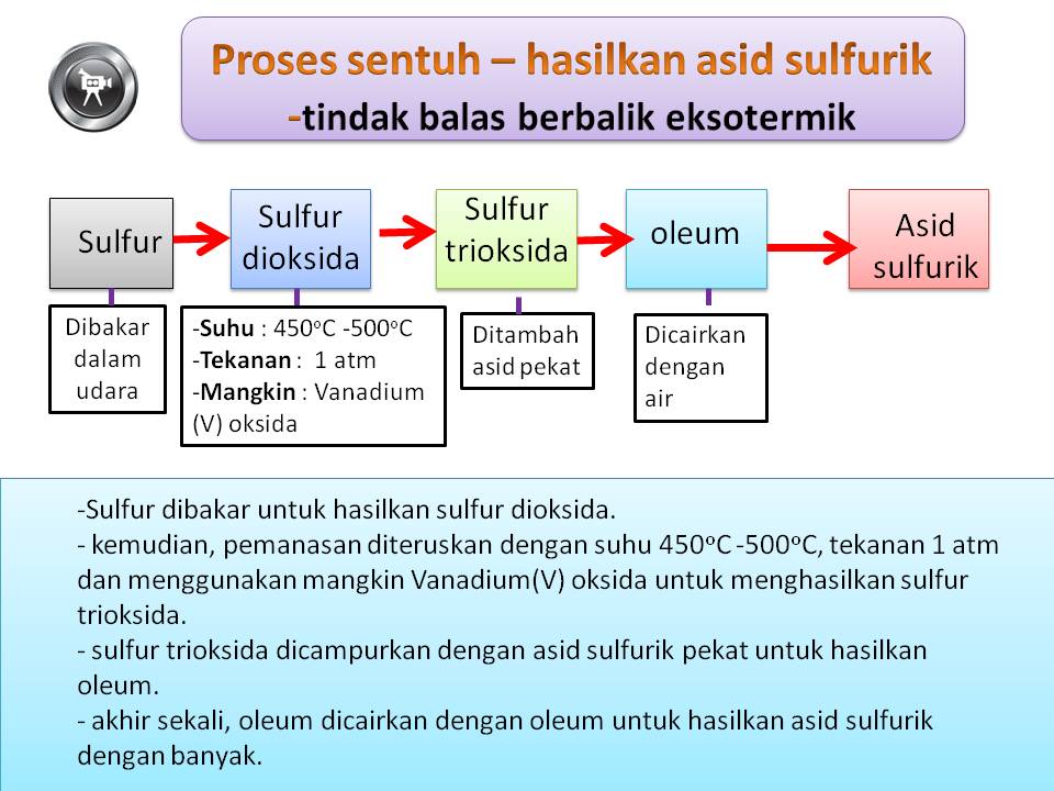 Bahan Buatan dalam Industri : CHEMISTRY CHAPTER 9 By Rabiatul Adawiyah ...