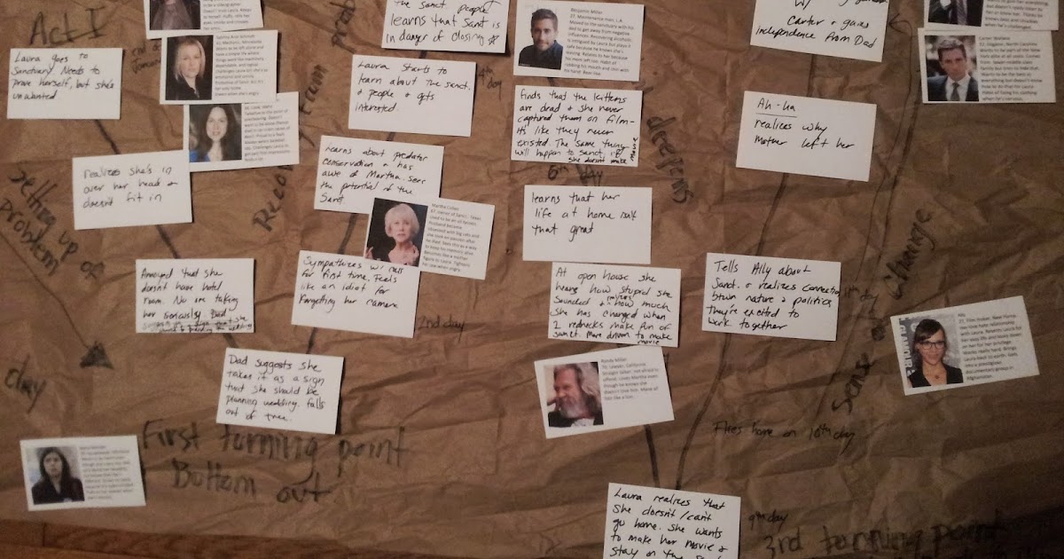 How to Plan, Write, and Develop a Book: Character Cards--A Cool Way to ...