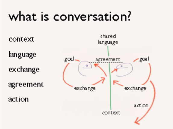 The Digital Divide, Theory and E-Learning: Conversation Theory for ...