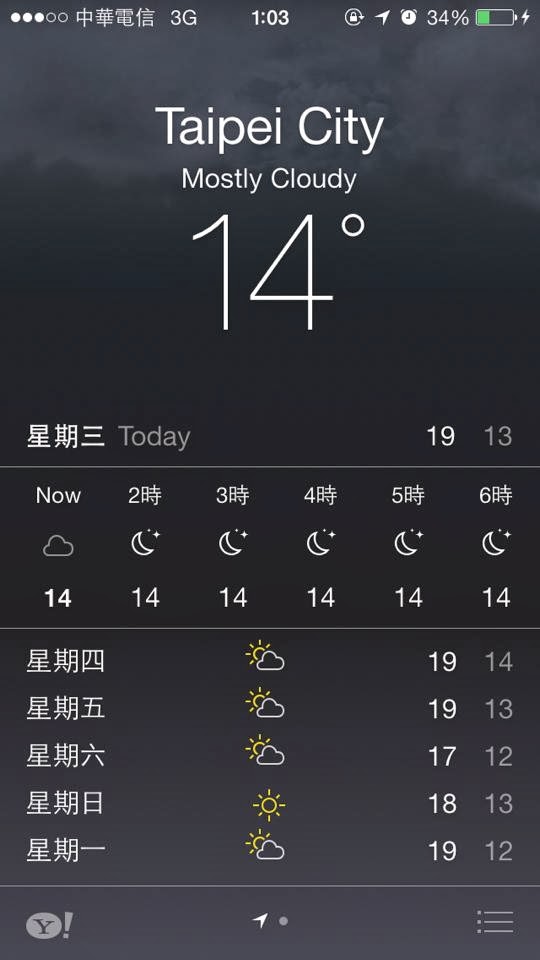 Taipei mweather - nakedserre